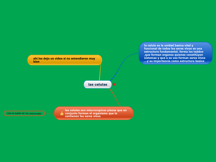 las celulas - Mind Map